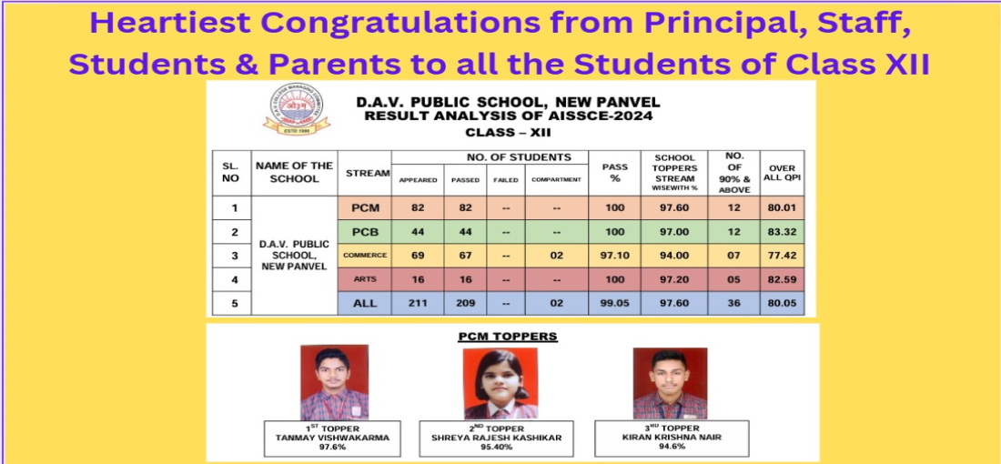 Welcome To DAV PUBLIC SCHOOL, NEW PANVEL